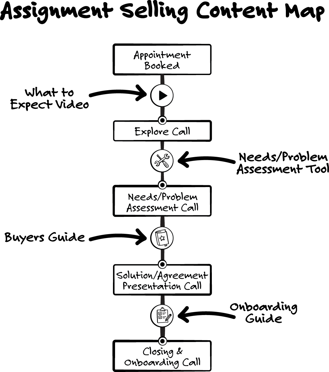 What is Alignment Day? (Kicking Off Endless Customers) - Zeteat.com